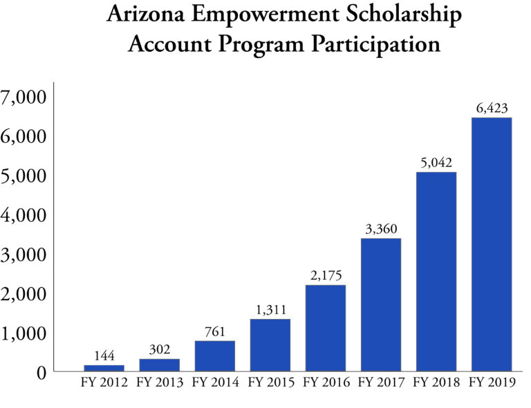 The Public School Benefits of Education Savings Accounts - Goldwater ...