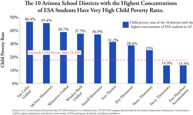 Education Savings Accounts Serving Low-Income Communities - Goldwater ...