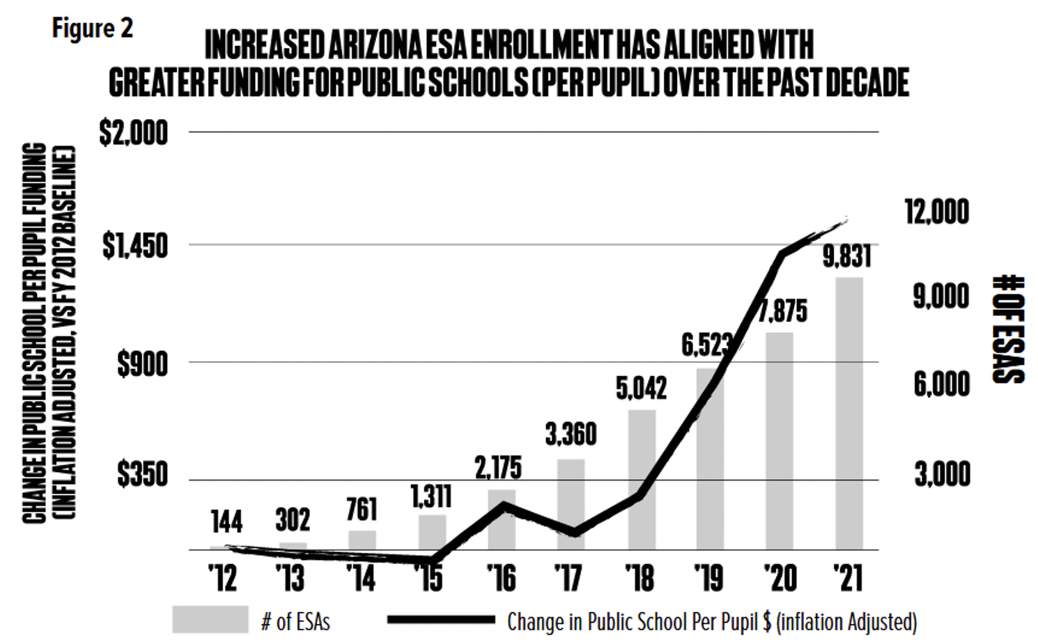 Arizona’s Universal ESAs: 10 Facts You Need to Know: