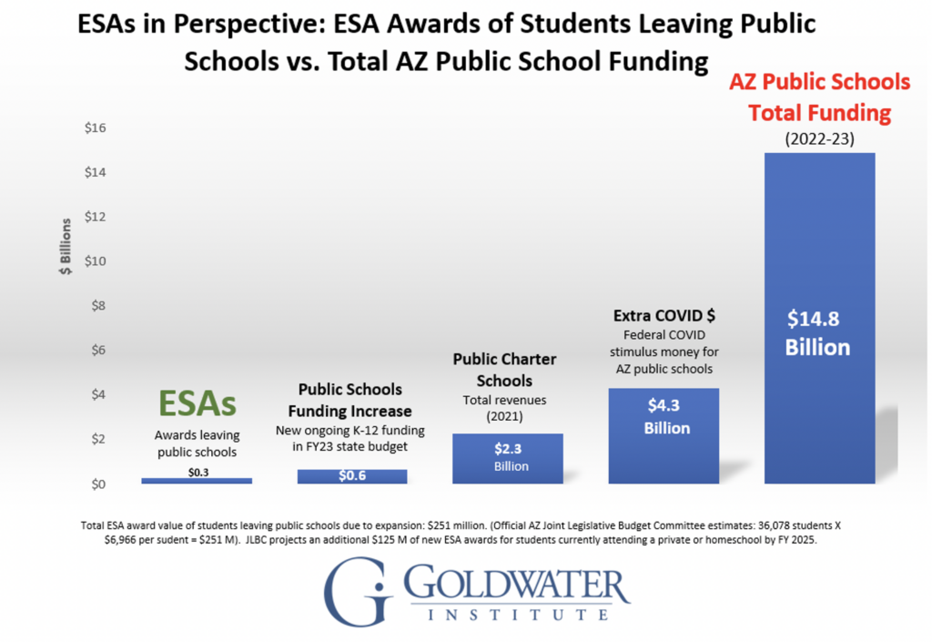 Arizona’s Universal ESAs: 10 Facts You Need to Know: